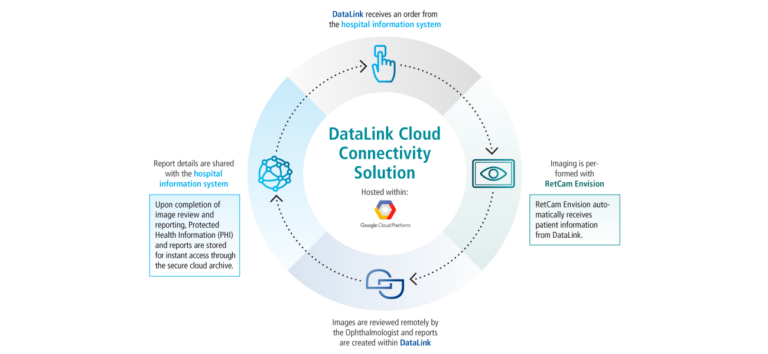 DataLink RetCam® Envision: Remote Viewing - Natus Sensory