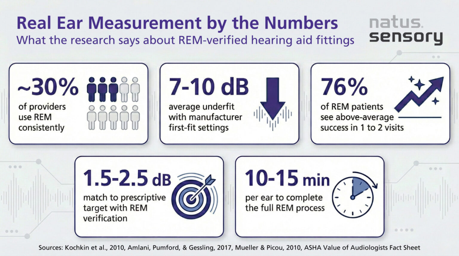 Real Ear Measurement: Why It Matters for Accurate Hearing Aid Fittings ...