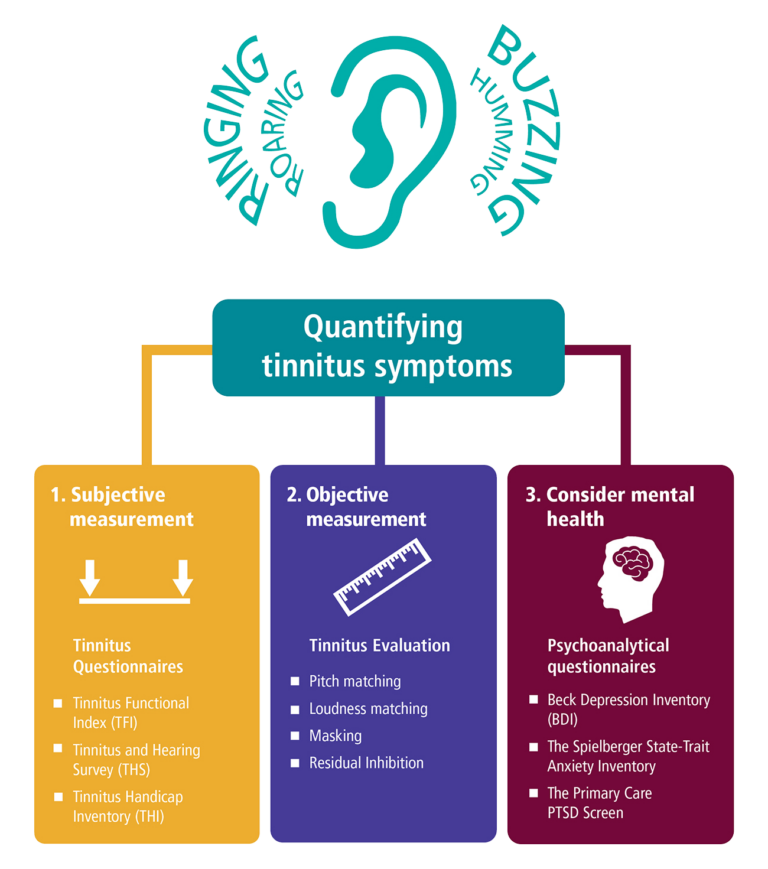Tinnitus Assessment: A Guide for Audiologists - Natus Sensory